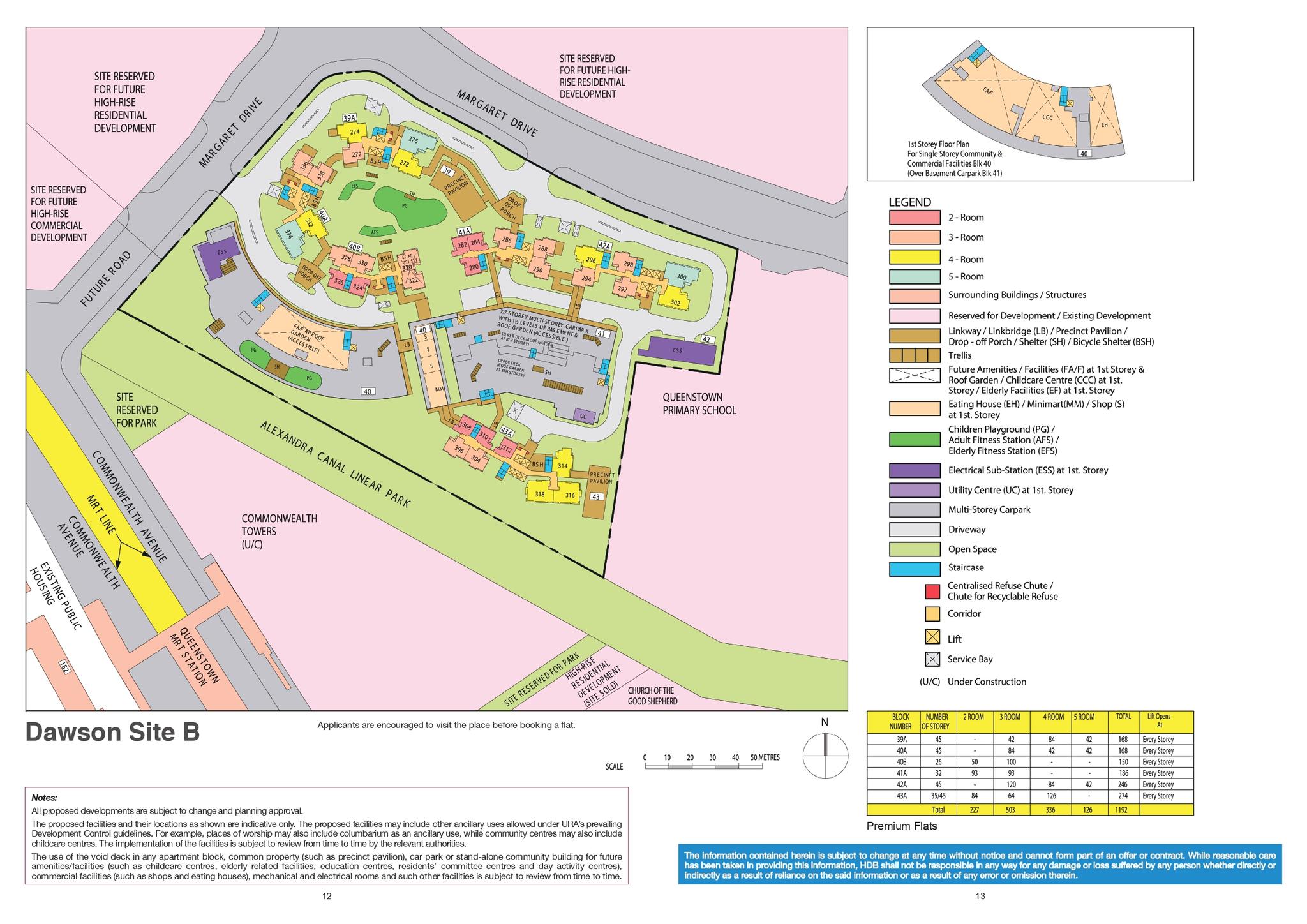 SkyOasis @ Dawson | SERS Project Progress Update